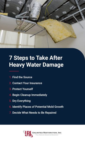 7 Proven Steps for Dealing with Heavy Water Damage